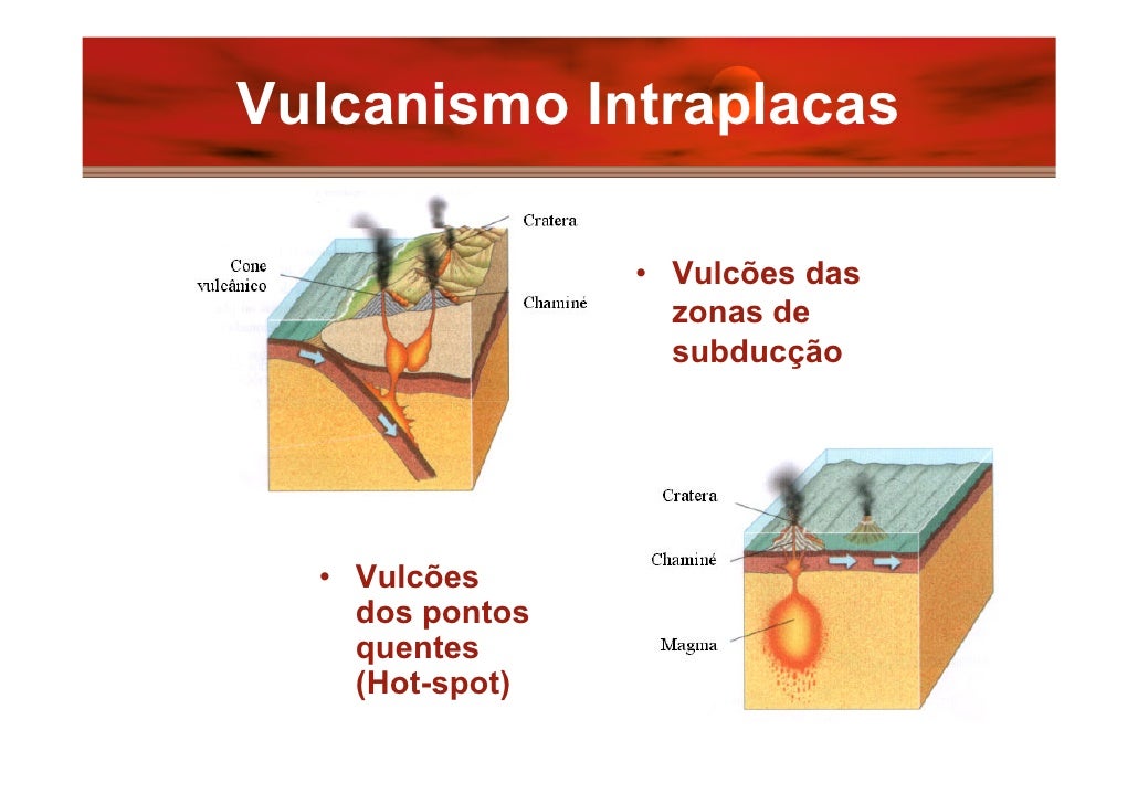 Vulcanismo Intraplaca Ordovician Volcanic Rocks Record Rifting,