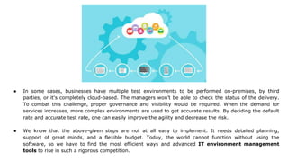 Test Environment Management- An Emerging Truth Of DevOps | PPT