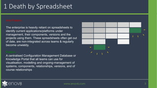 Test environment management anti patterns | PPT | Free Download