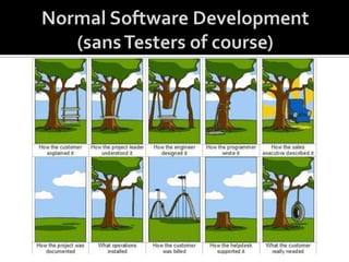 Tester - Developer Relation | PPTX | Technology & Computing