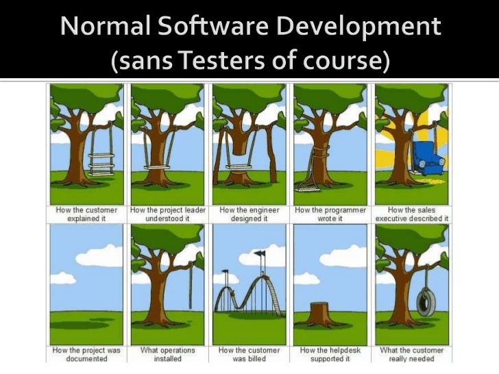 Tester - Developer Relation