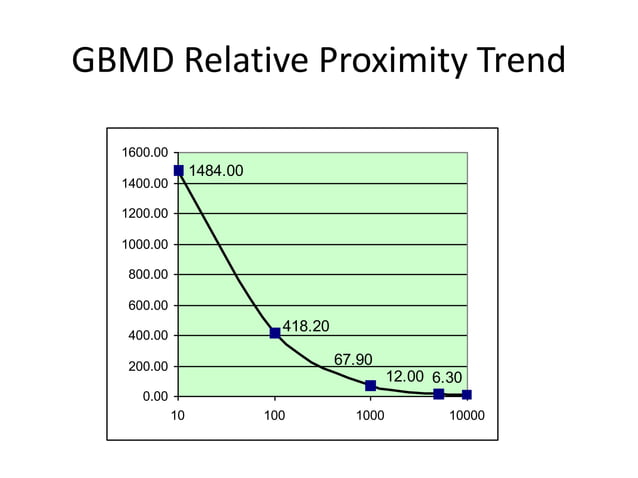 The Tester’s Dashboard: Release Decision Support | PPT