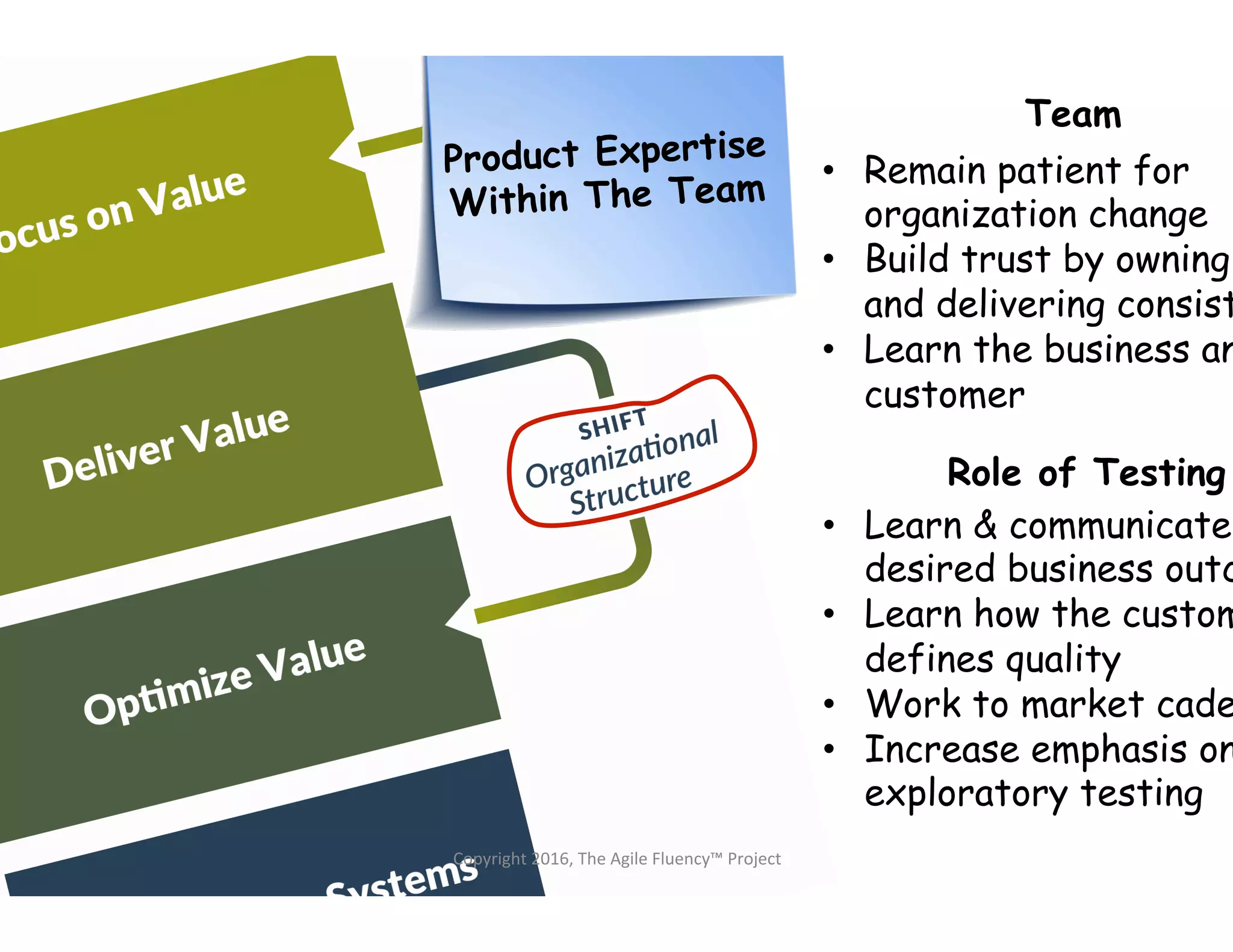 Testers & Teams on the Agile Fluency™ Journey | PPT