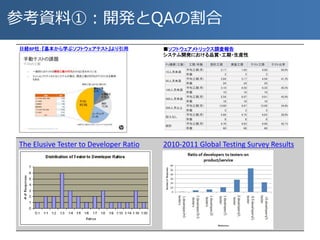 Tester to developer ratio | PPTX