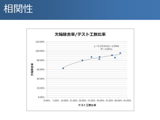 Tester to developer ratio | PPTX
