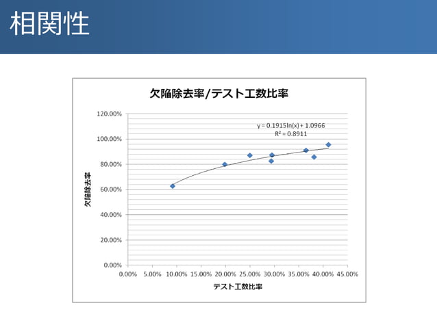 Tester to developer ratio | PPTX
