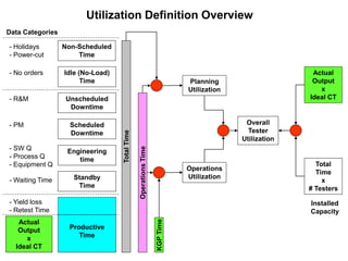 Tester utilisation definitions | PPT