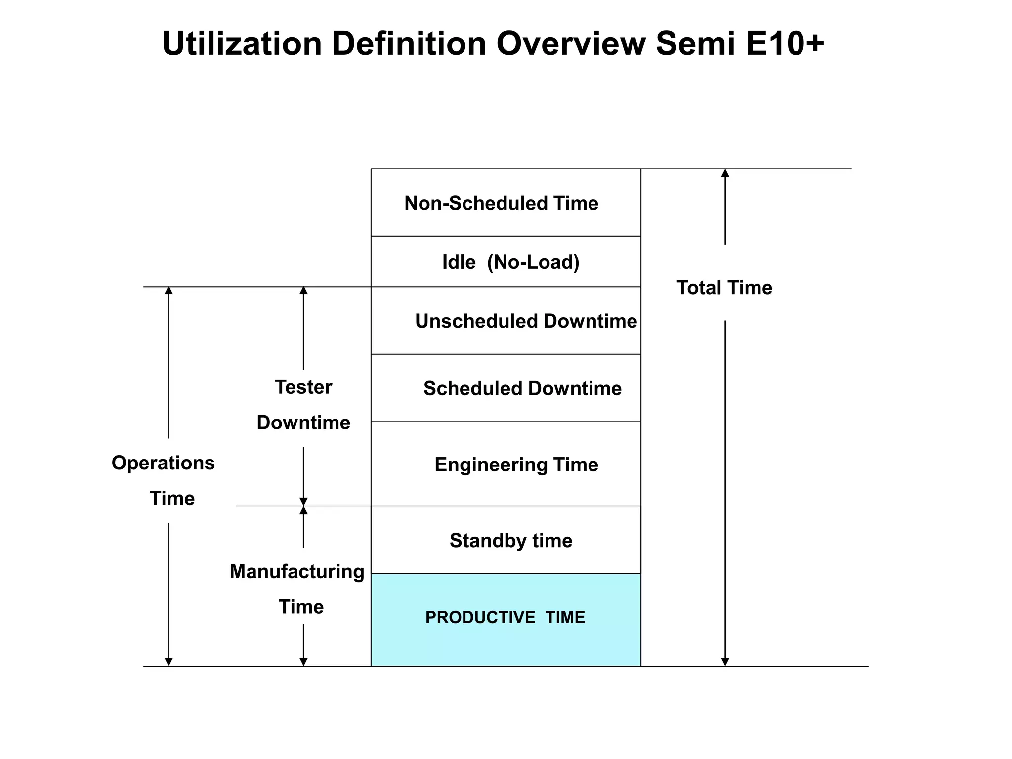 Tester utilisation definitions | PPT