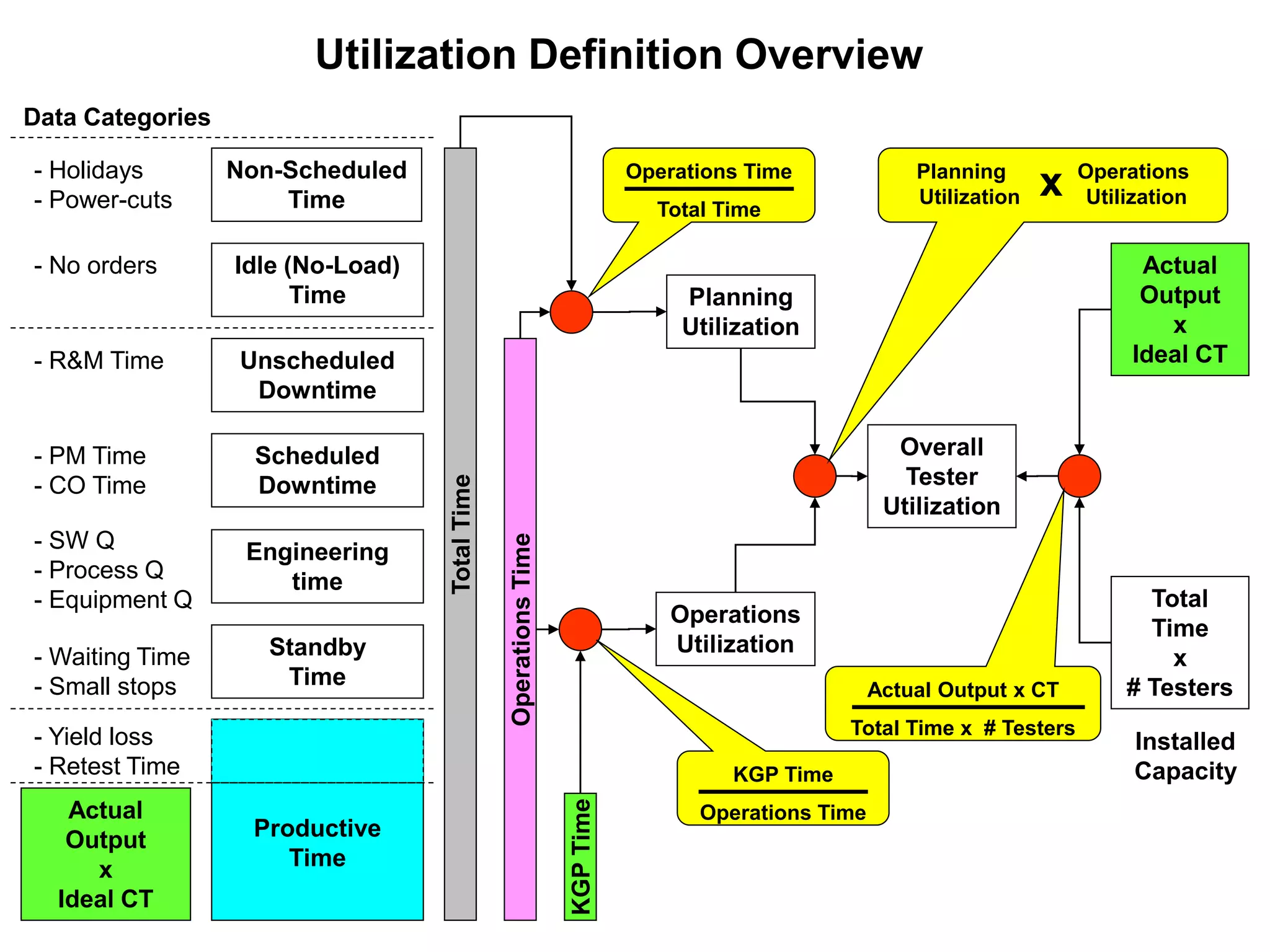 Tester utilisation definitions | PPT
