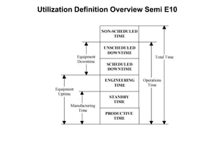 Tester utilisation definitions | PPT