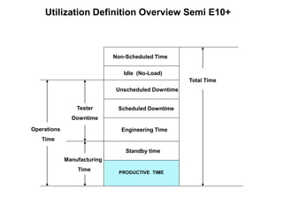 Tester utilisation definitions | PPT