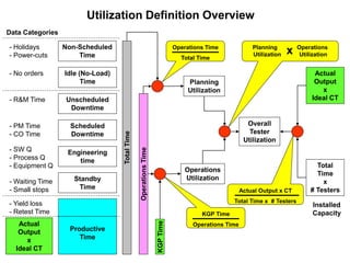 Tester utilisation definitions | PPT
