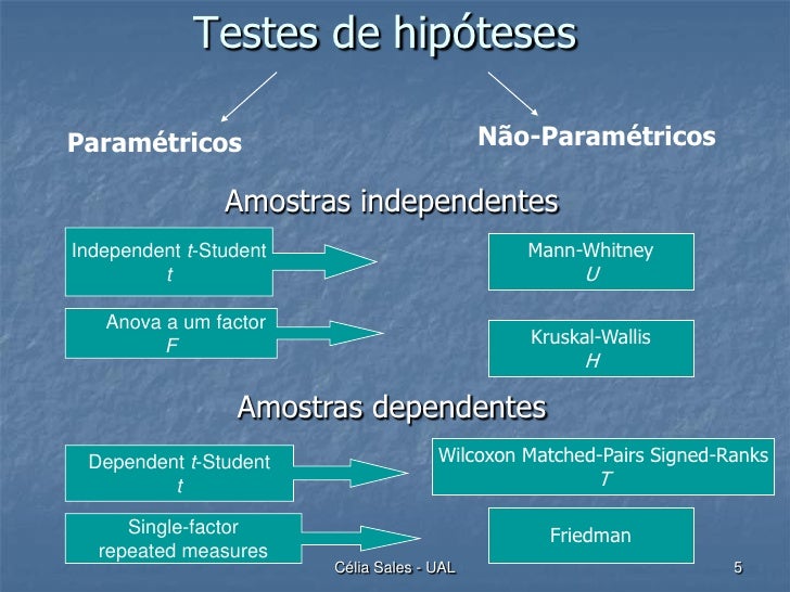 Testes hipoteses nao-parametricos Testes hipoteses nao-parametricos