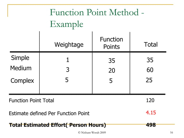Test Estimation Techniques | PPT