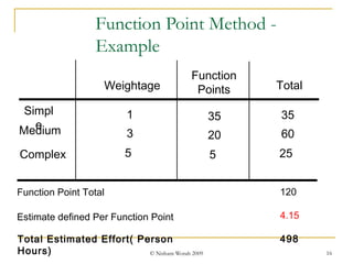 Testestimationtechniques | PPT