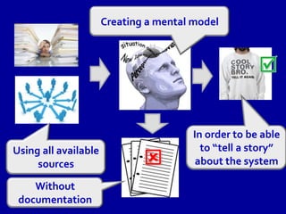 Test & evaluation = the knowledge factory | PPT