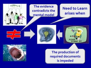 Test & evaluation = the knowledge factory | PPT