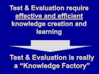 Test & evaluation = the knowledge factory | PPT
