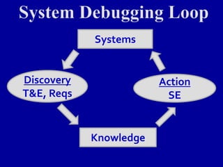 Test & evaluation = the knowledge factory | PPT