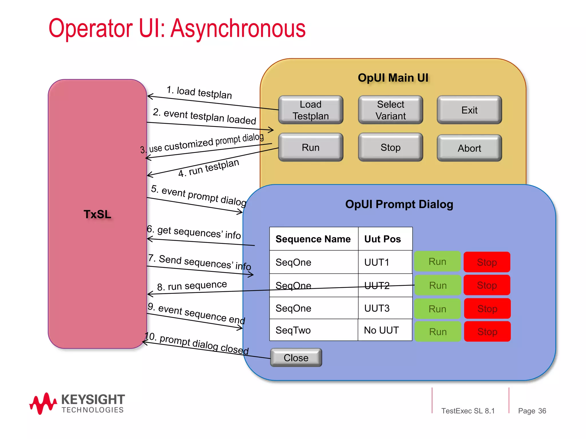 Entrenamiento TestExec 8.1 | PDF