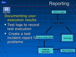 TEST EXECUTION AND REPORTING | PPT