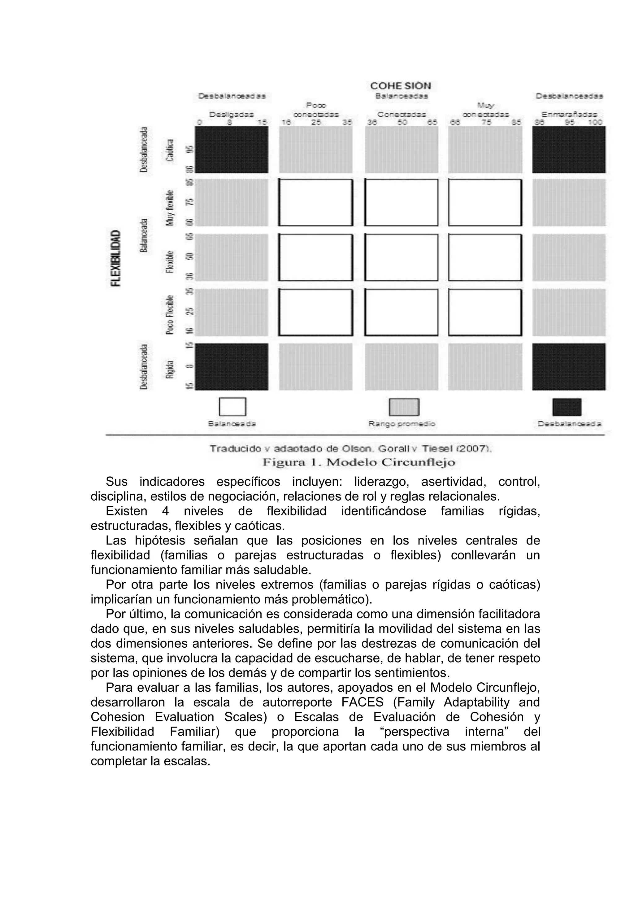 TEST FACES 3 - ESCALA DE EVALUACION ADAPTABILIDAD Y COHESION FAMILIAR.pdf