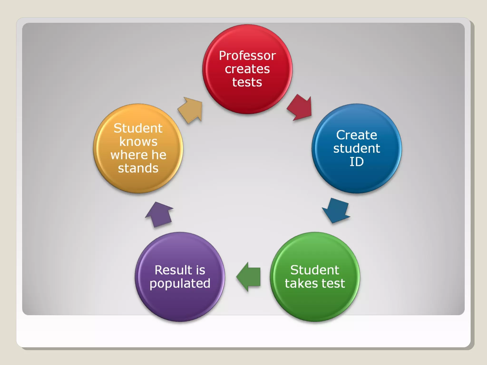 Testfig – mcq application | PPT