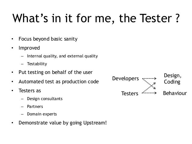 Test First Development... Impact on Traditional Roles