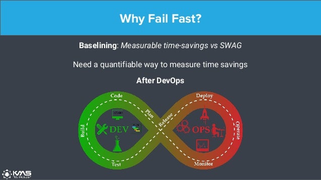 [Webinar] Test First, Fail Fast - Simplifying the Tester's Transition…