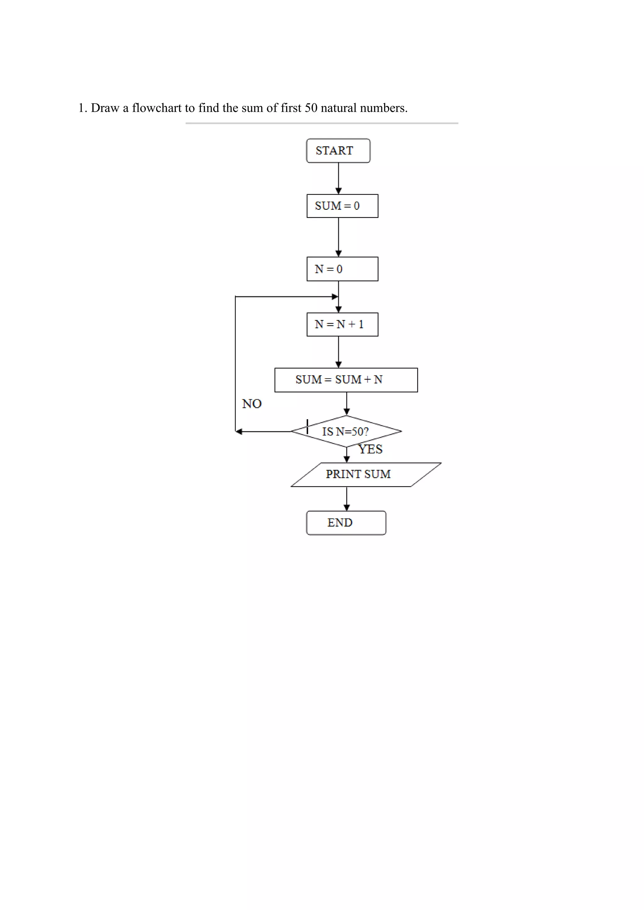 Test flowchart | PDF