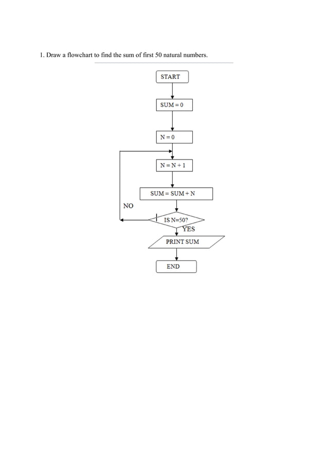 Test flowchart | PDF