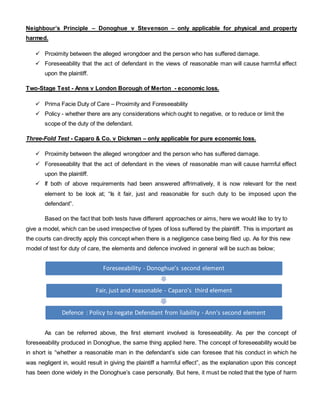 Various tests for duty of care | DOCX