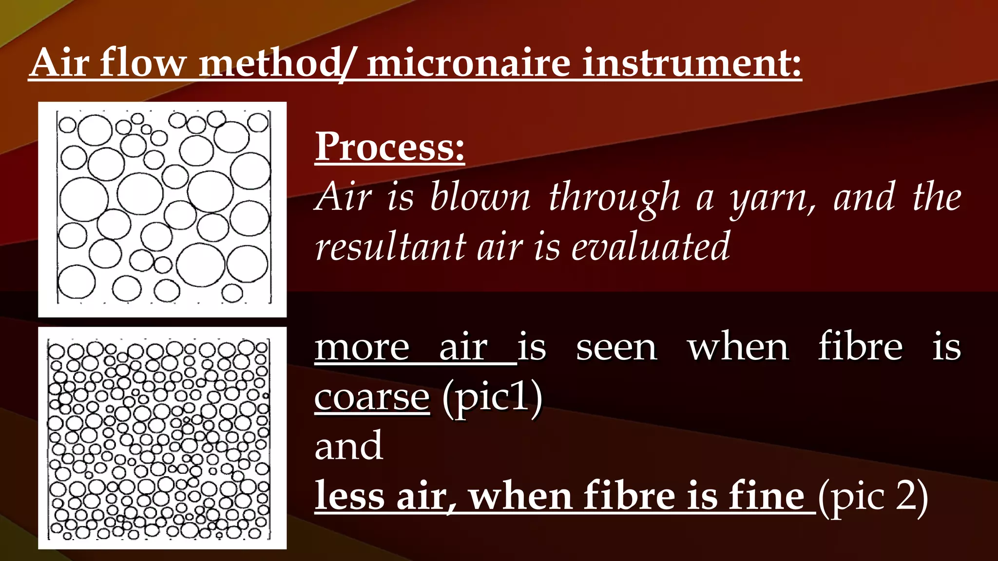 Test for Textile Fibers Dr.Ash