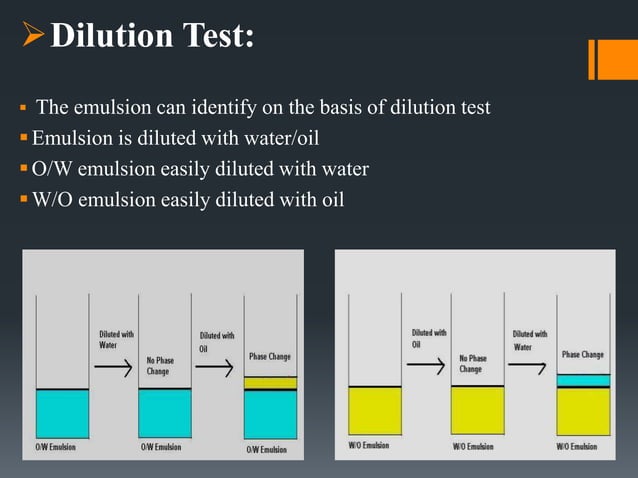 Test for identification of type of emulsion | PPTX
