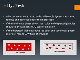 Test for identification of type of emulsion | PPTX