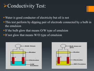 Test for identification of type of emulsion | PPTX