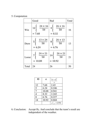 Test for independence | PDF