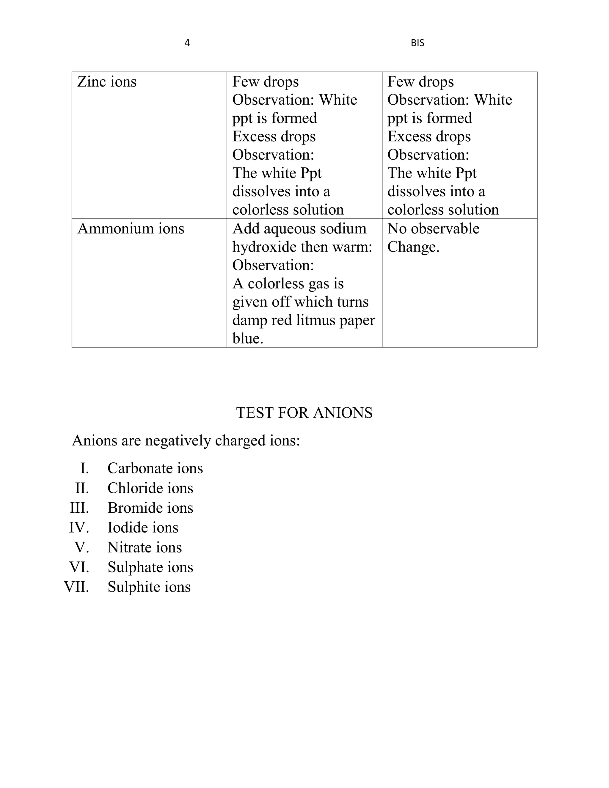 TEST FOR IONS AND GASES.pdf