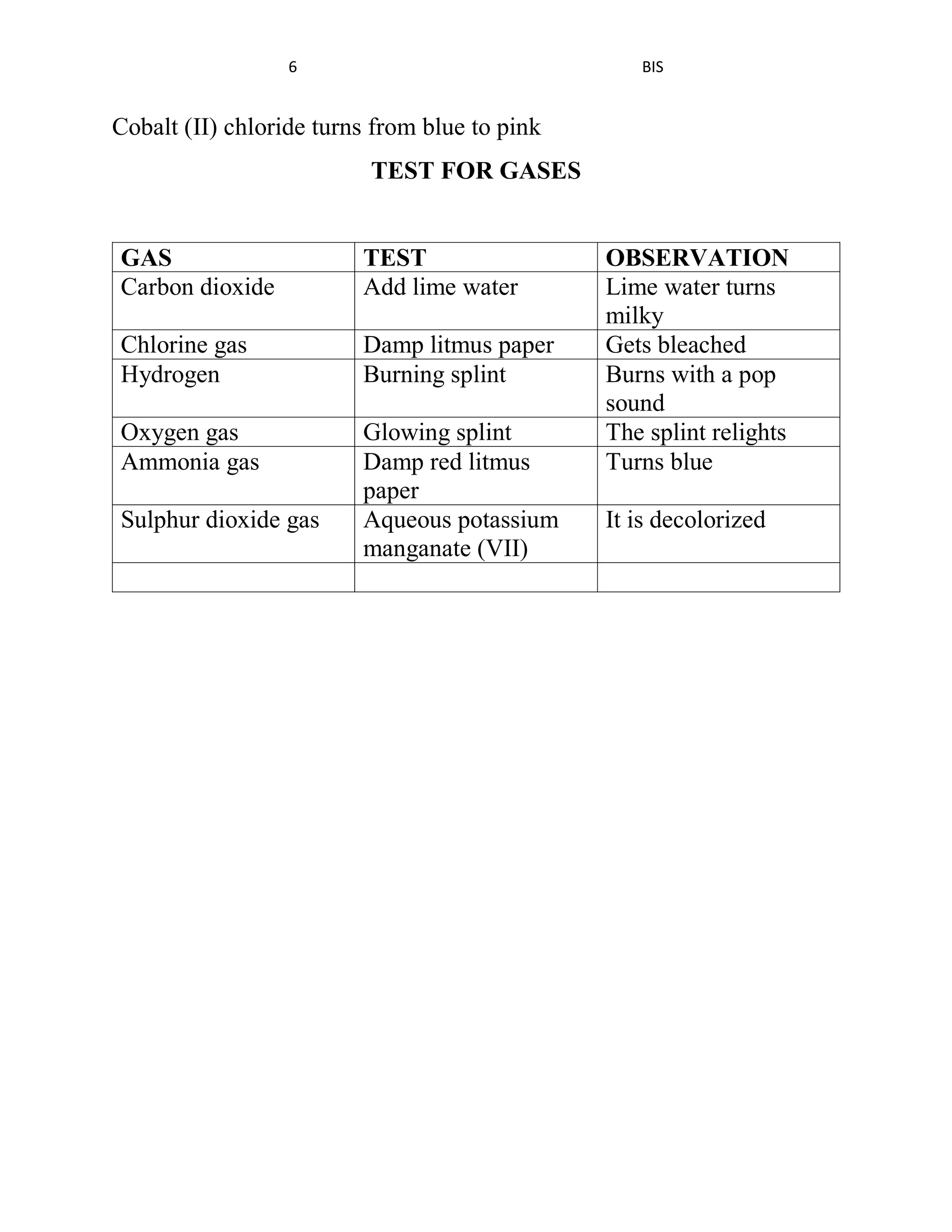 TEST FOR IONS AND GASES.pdf