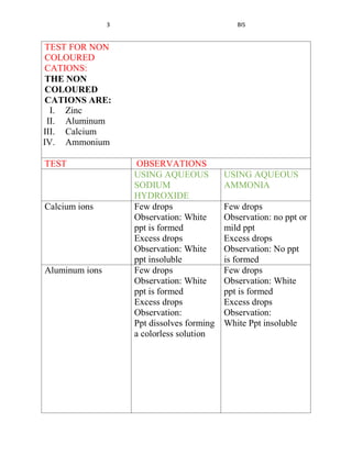 TEST FOR IONS AND GASES.pdf
