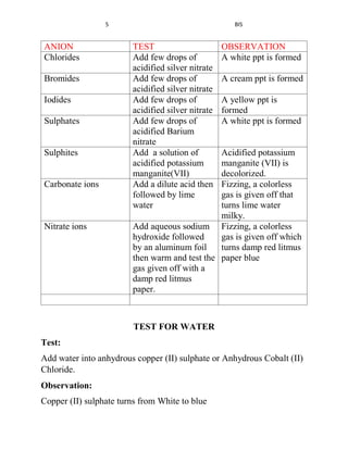 TEST FOR IONS AND GASES.pdf
