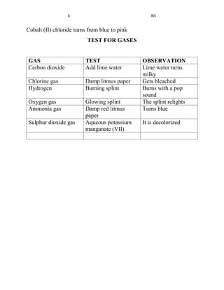 TEST FOR IONS AND GASES.pdf