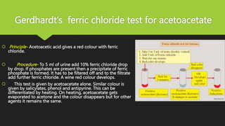 Test for ketone bodies, bile salts and.pptx