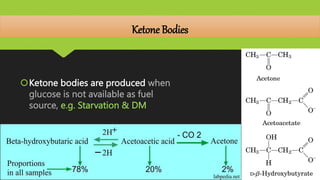 Test for ketone bodies, bile salts and.pptx