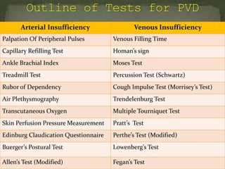 Test for peripheral arterial and venous circulation | PPTX