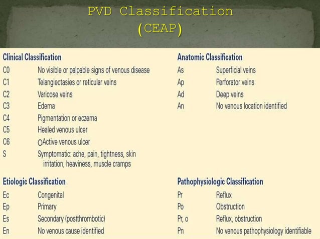 Test for peripheral arterial and venous circulation | PPTX