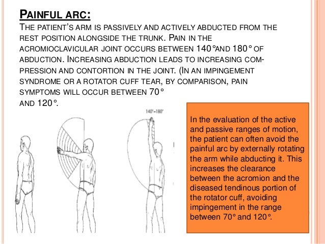 Tests for shoulder joint