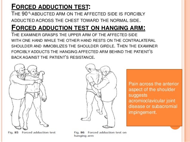 Tests for shoulder joint