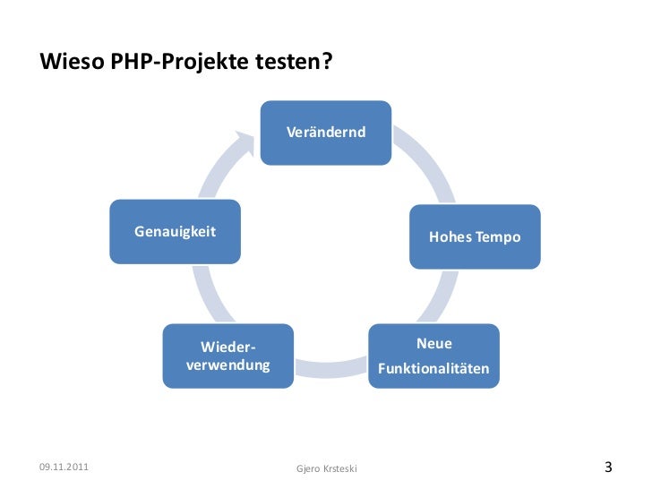 Testgetriebene Entwicklung Testgetriebene Entwicklung