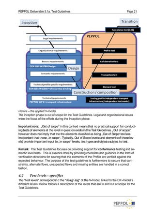 PEPPOL Test Guidelines | PDF